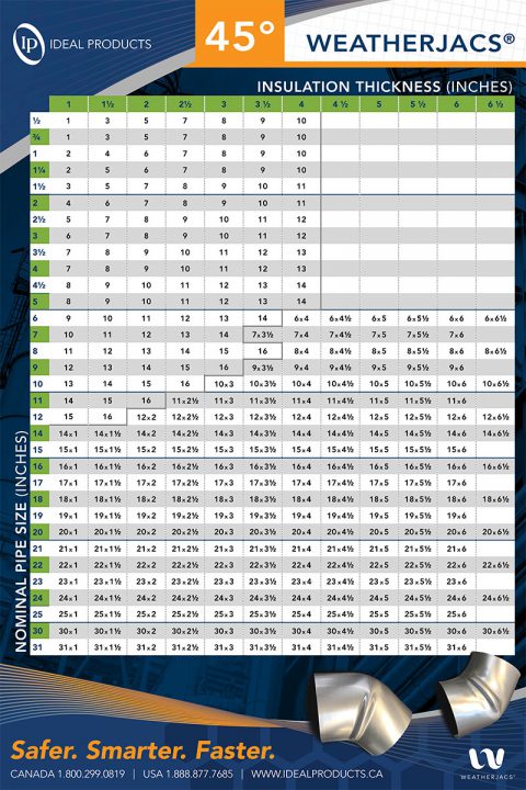 Sizing Charts|Ideal Products